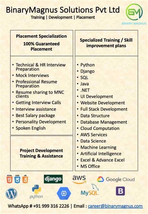 Sourabh Jain Posted On Linkedin