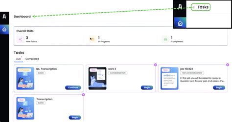 Guide To Internal Contributor Management Appen Success Center