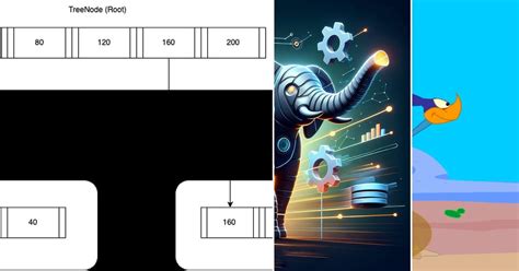 List Postgres Curated By Thomas Aistleitner Medium