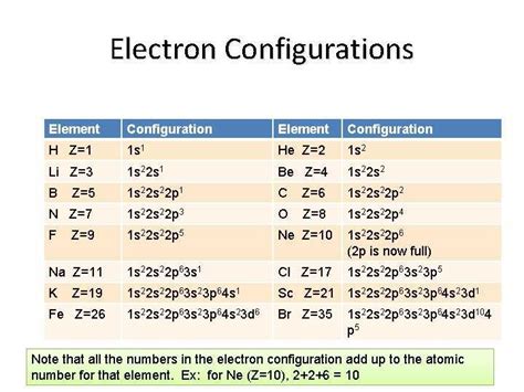 patterns in electron configuration answer key unlocking the secrets of