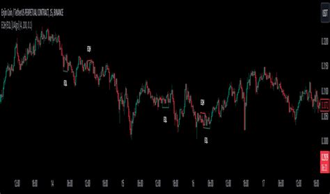 Equilibrium — Indicators And Strategies — Tradingview — India India