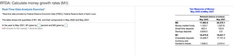 solved rtda calculate money growth rates m1 real time