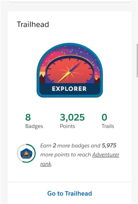 Aswathy Udayan On Linkedin Salesforce Explorer Trailblazer