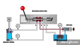 How Does A Hydraulic Directional Control Valves Work On Make A 