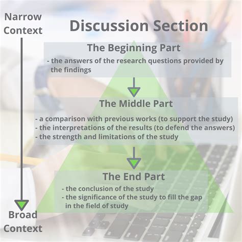 Guide To Writing The Results And Discussion Sections Of A Scientific