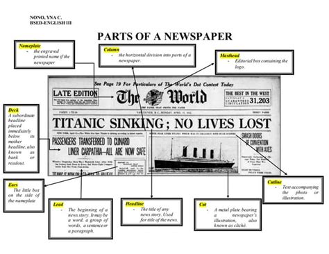 Newspaper Layout And Features Of Front Page Pptx