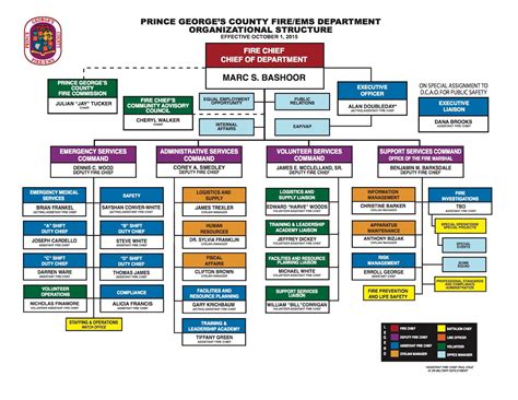 Nypd Chain Of Command Chart A Visual Reference Of Charts Chart Master