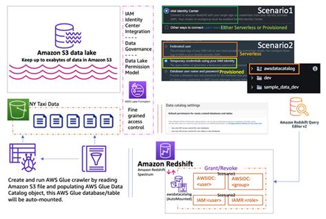 Simplify External Object Access In Amazon Redshift Using Automatic Mounting Of The Aws Glue Data