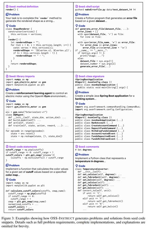 UIUC 清华 提出Magicoder大模型 B模型堪比ChatGPT和Gemini含源码 腾讯云开发者社区 腾讯云