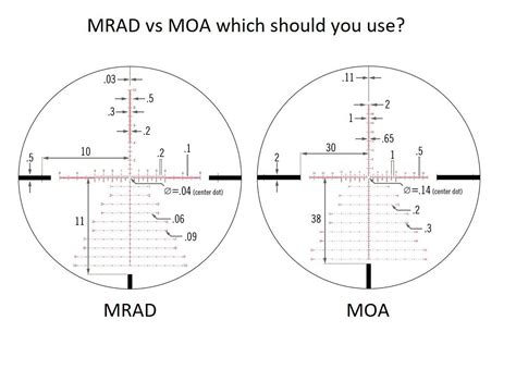Mrad Vs Moa Why Theres A Difference Whats The Best Holdrightedge
