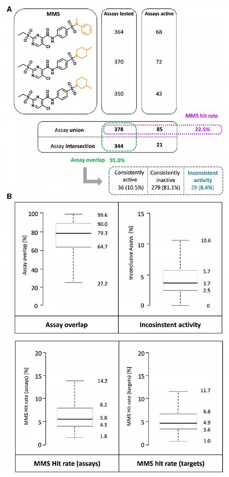 characterization of matched molecular series mmss a an exemplary