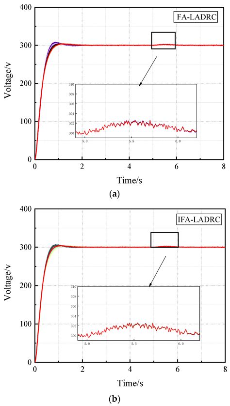 Active Disturbance Rejection Optimization Control For Sofcs In Offshore Wind Power