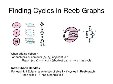 Ppt An Out Of Core Algorithm For Isosurface Topology Simplification Powerpoint Presentation