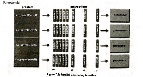 Explain Parallel Computing With Its Advantages And Disadvantages