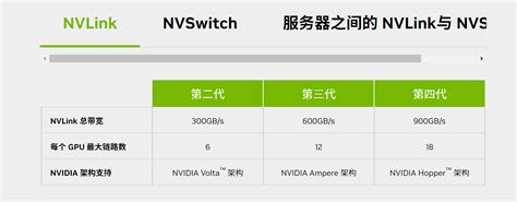 多gpu卡间互联通信怎么做？ Nvswitch 技术 带宽