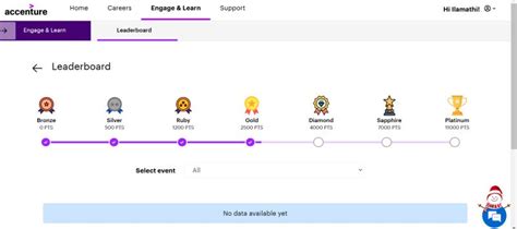 Ilamathi Duraisamy On Linkedin Goforgold Accentureinternship Iaspire Learningandgrowth