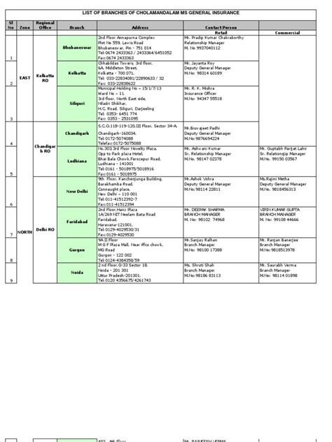 Cholamandalam Ms Insurance Branches List Pdf