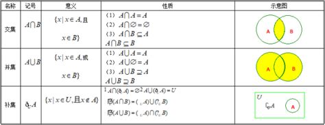 集合之间的关系用图点的集合集合啦图片大山谷图库