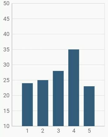 Syncfusion Flutter Chart Axis Types