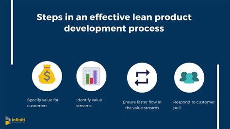 Lean Product Development Quotes Effective Product Development Using