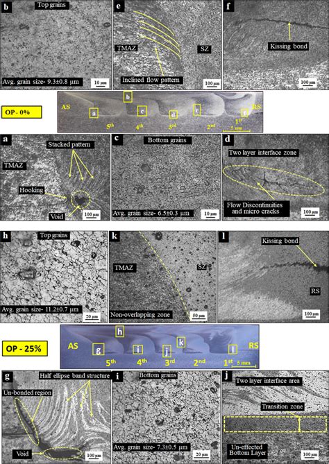 Microstructural Orientation In Different Overlapping Area Joining