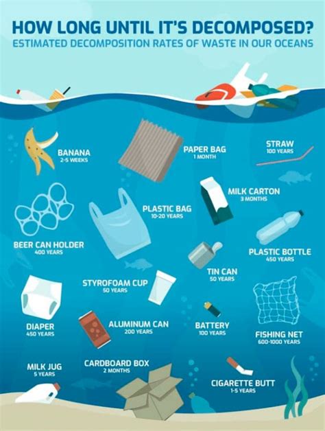 Biodegradability Understanding Kaneka Green Planet® Kaneka Green