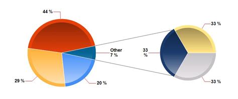 Reporting Services Ssrs Collected Pie Chart Showing Orginal