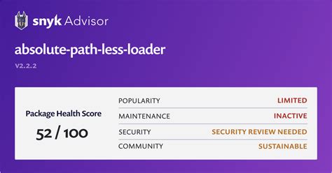 Absolute Path Less Loader Npm Package Snyk