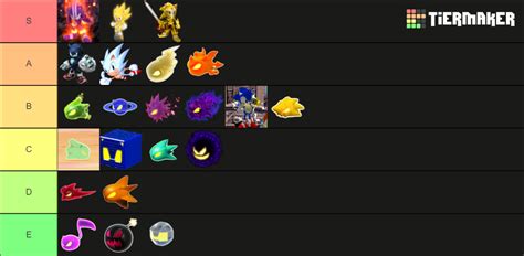 Sonic Transformations Game Sonic Only Tier List Community Rankings Tiermaker
