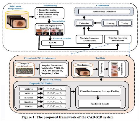 A Deep Learning Based Transfer Learning Framework For The Early