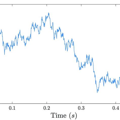Measured Acceleration From The Duffing Oscillator Download