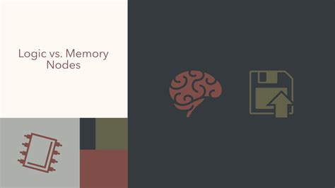 The Evolution Of Semiconductor Technology Logic Vs Memory Nodes And