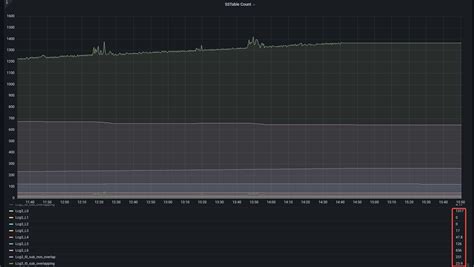 Bug Barrier Stuck For More Than 40mins · Issue 10210 · Risingwavelabs