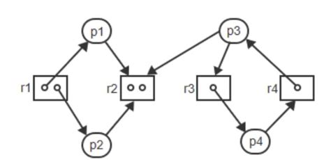 Solved 1a Which Processes Are Blocked Explainb Which