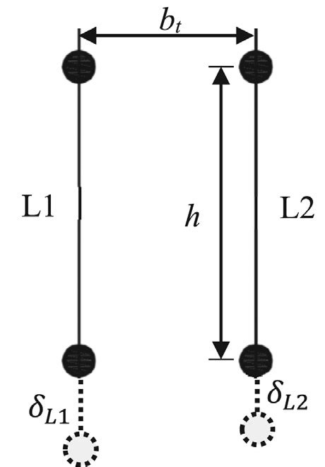 Transducers L1 And L2 Used For The Rotation And Curvature Calculation