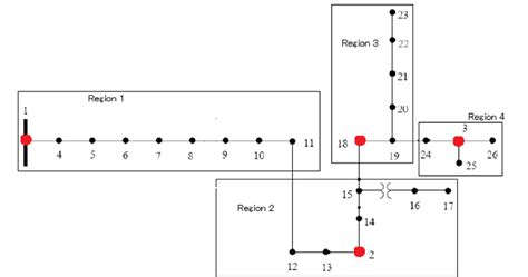 One Line Diagram Of The Modified Ieee 34 Bus System Download Scientific Diagram