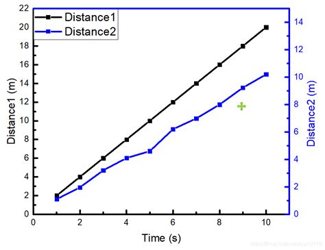 使用origin根据数据画二维图单x，双yorigin两个y轴共用一个x轴 Csdn博客