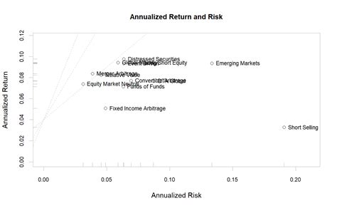 Scatter Chart Of Returns Vs Risk For Comparing Multiple Instruments — Chartriskreturnscatter â Scatter Chart Of Returns Vs Risk For Comparing Multiple Instruments — Chartriskreturnscatter â