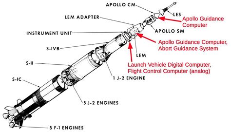 The Core Memory Inside A Saturn V Rockets Computer