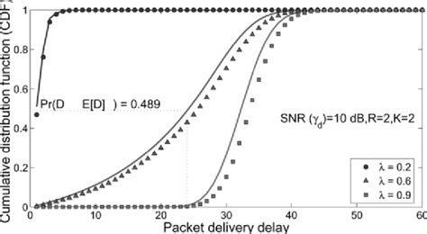 figure 2 from amplify and forward cooperative diversity wireless