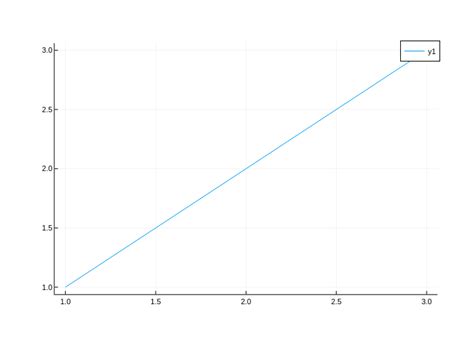 Bug Minor Ticks Silently Not Working In Plotlyjs And Inspectdr Backends · Issue 4653