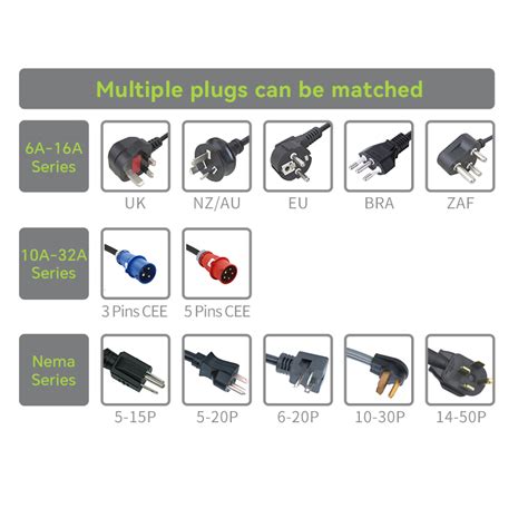 How To Use An International Plug Adapter Safely And Effectively