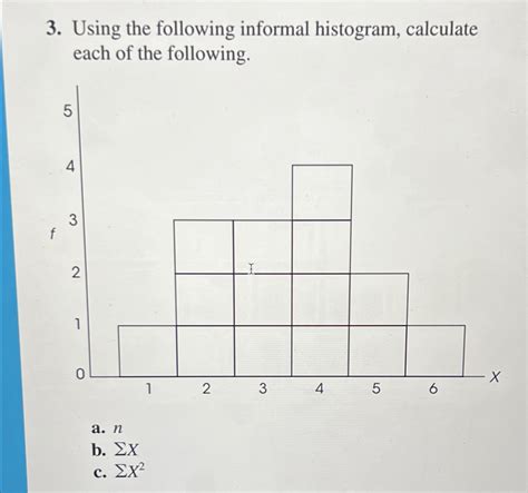 Solved Using The Following Informal Histogram Calculate