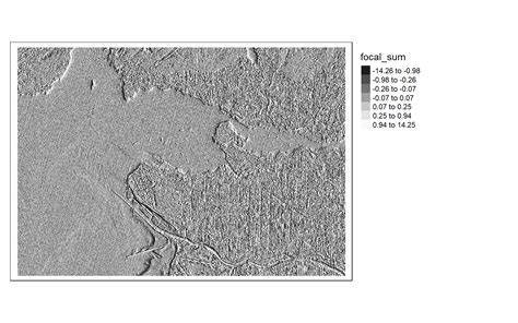 Raster Analysis With Terra