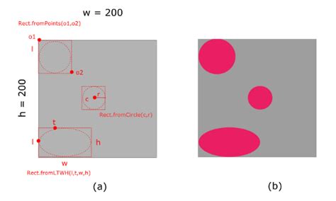 Flutter Custom Clipper Customize Ui With Custom Clipper To By