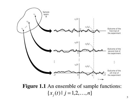 Ppt Chapter 1 Random Process Powerpoint Presentation Free Download Id743717