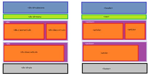 Etiquetas Y Atributos En Html