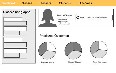 Mockup Wireframe Rowdy Ferret Design