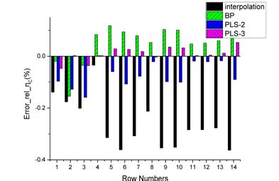 Comparison Of Compressor Efficiency Download Scientific Diagram