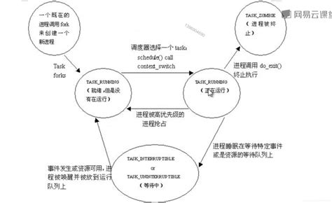 Linux内核分析 孟宁linux操作系统分析 孟宁 视频 Csdn博客 Linux内核分析 孟宁linux操作系统分析 孟宁 视频 Csdn博客